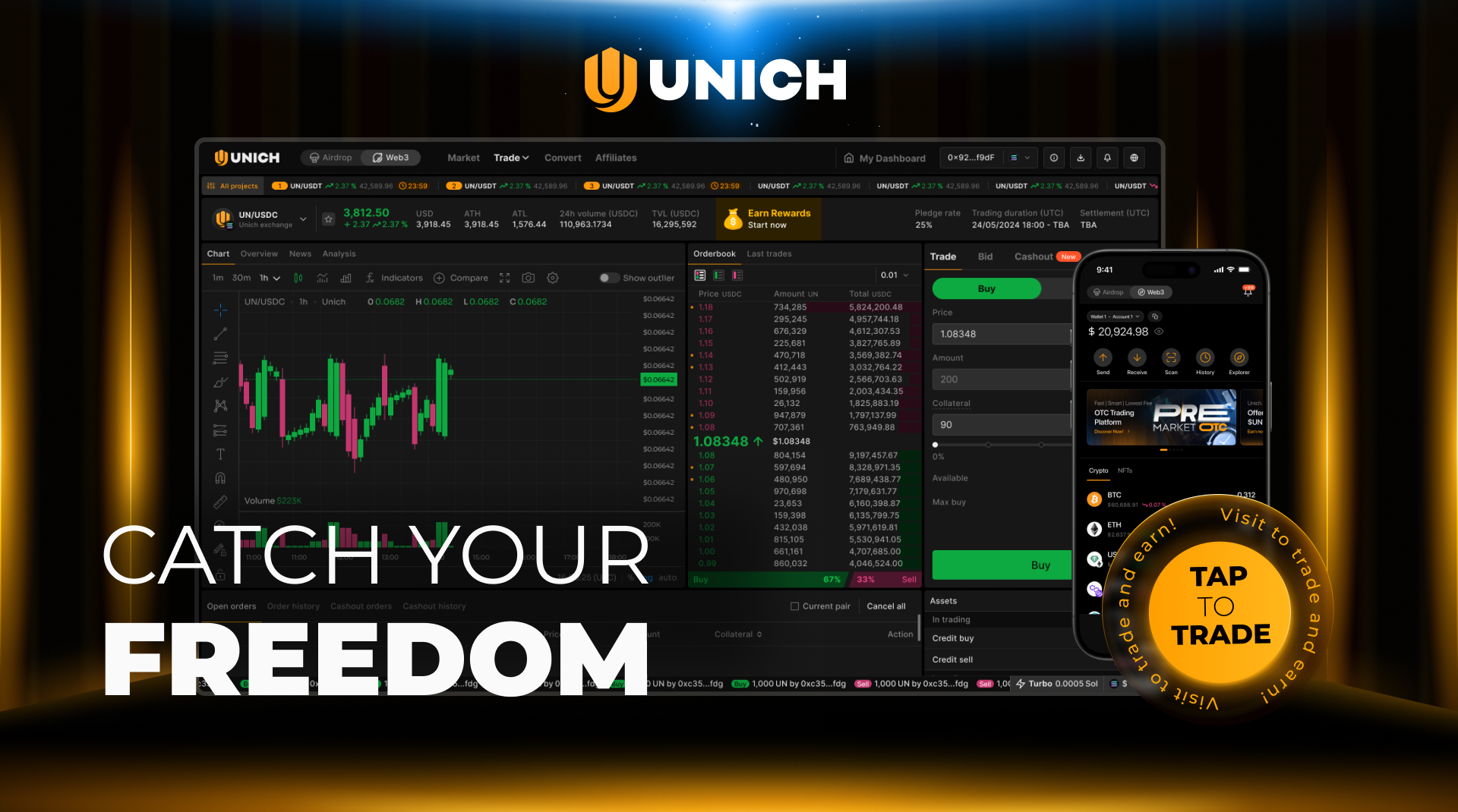 Unich Pre-Market Trading